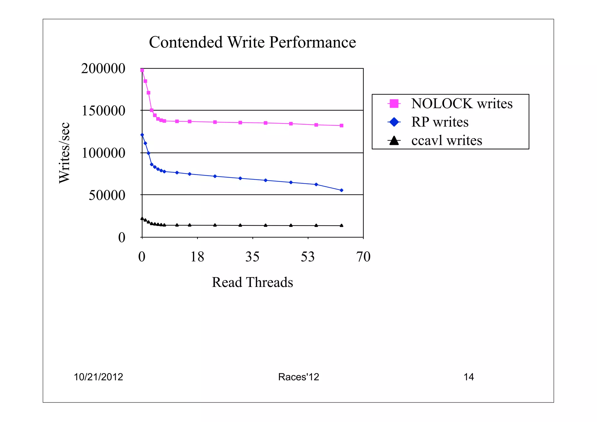 A Case for Relativistic Programming | PDF | Programming Languages | Computing