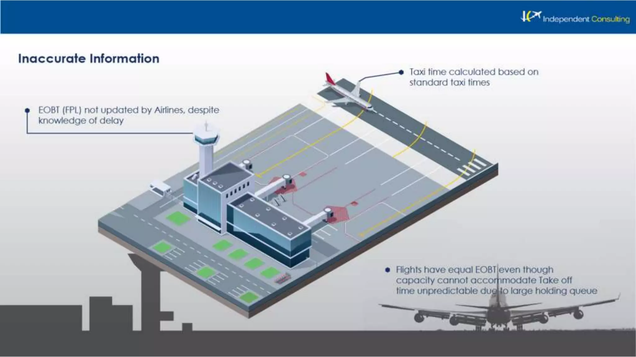 A-CDM- Airport Collaborate Decision Making | PPTX