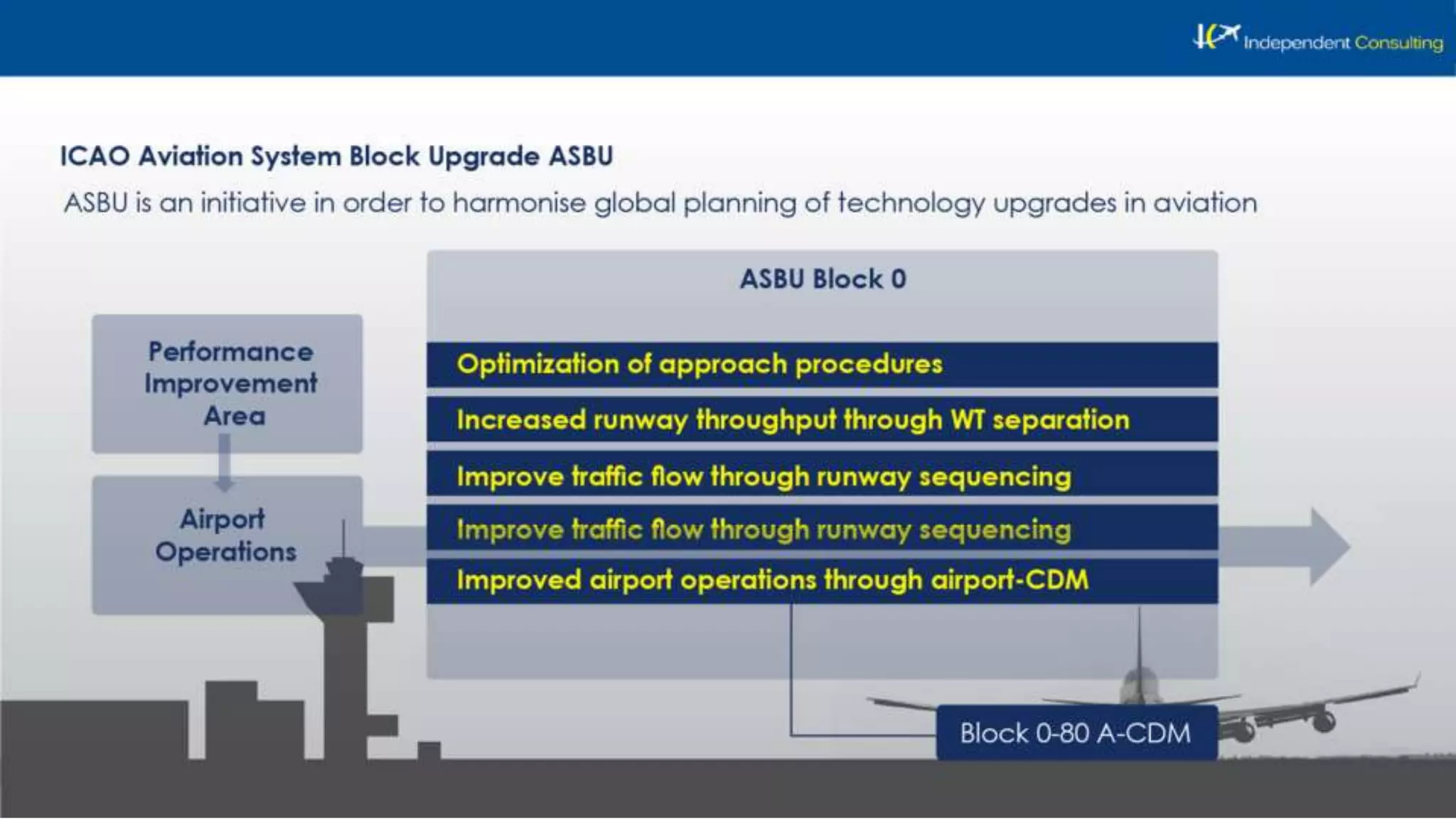 A-CDM- Airport Collaborate Decision Making | PPTX