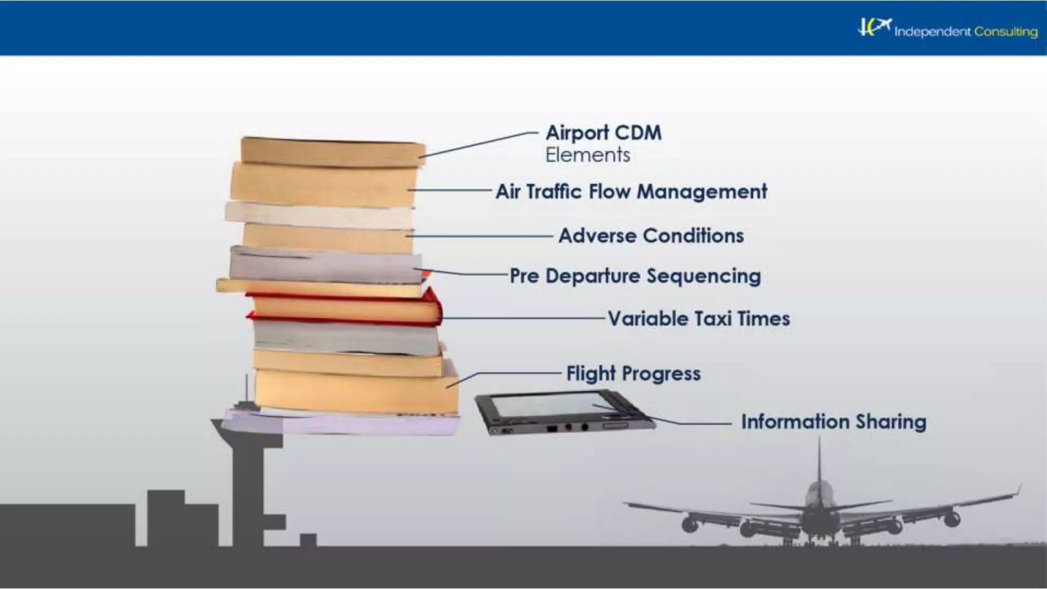 A-CDM- Airport Collaborate Decision Making | PPTX