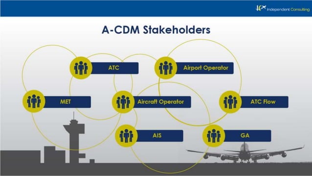 A-CDM- Airport Collaborate Decision Making | PPTX