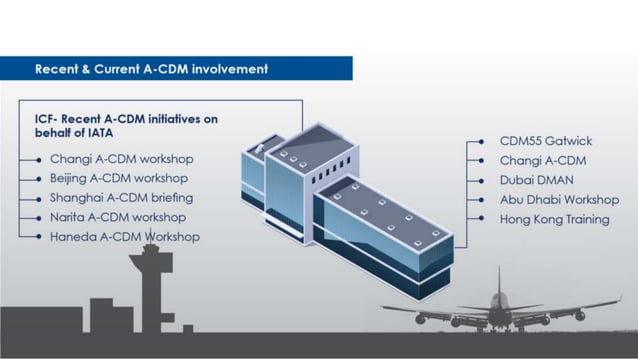 A-CDM- Airport Collaborate Decision Making | PPTX