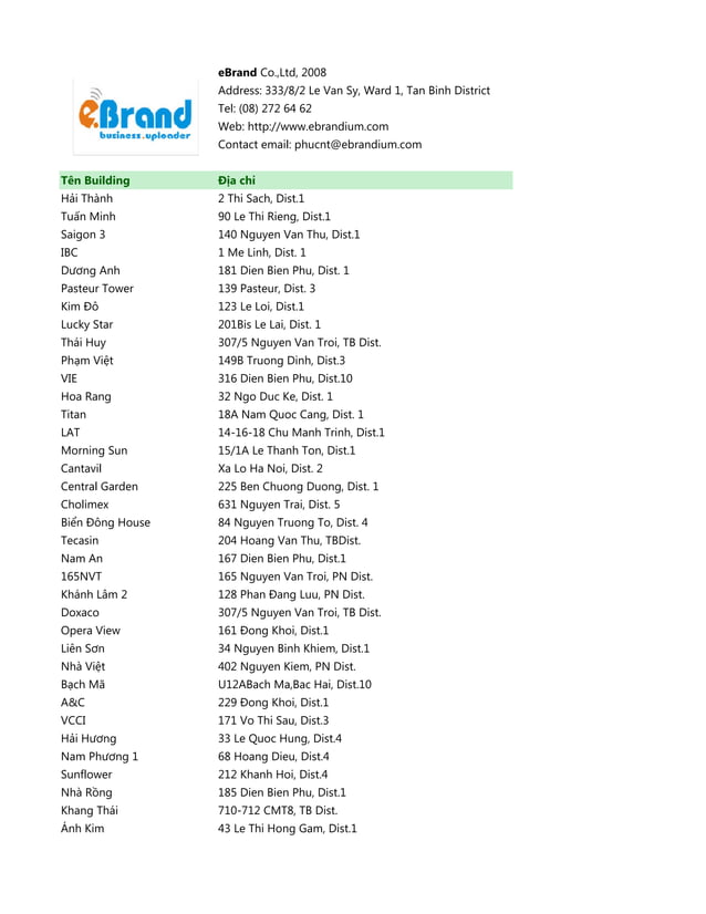 A ch-ta-nh-ti-hcm-1221119317377565-8 | PDF