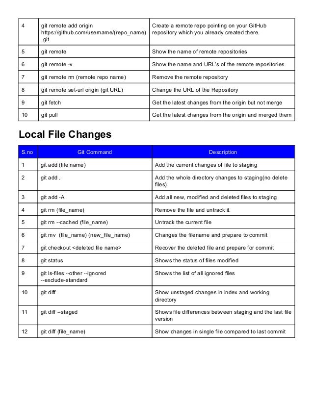 Git Cheat Sheet
