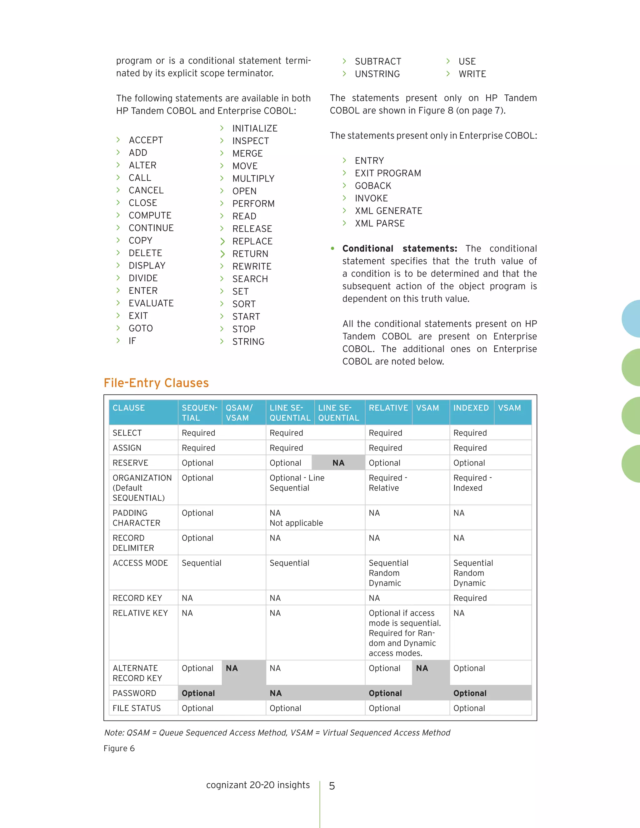 A Checklist for Migrating Big Iron Cobol Applications | PDF