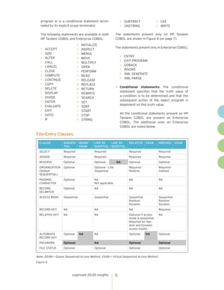 A Checklist for Migrating Big Iron Cobol Applications | PDF