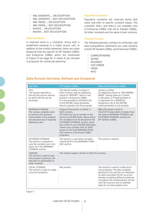 A Checklist for Migrating Big Iron Cobol Applications | PDF