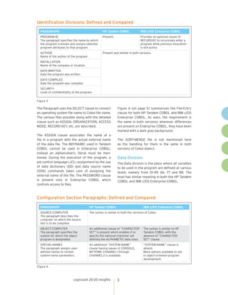 A Checklist for Migrating Big Iron Cobol Applications | PDF