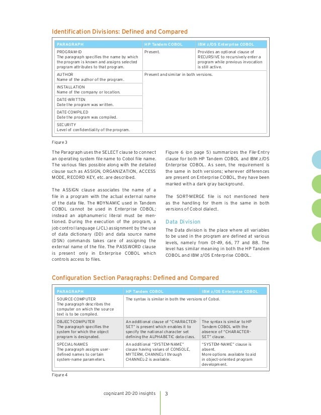 A Checklist for Migrating Big Iron Cobol Applications