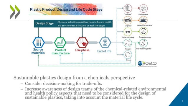 A chemicals perspective on designing with sustainable plastics OECD | PPT