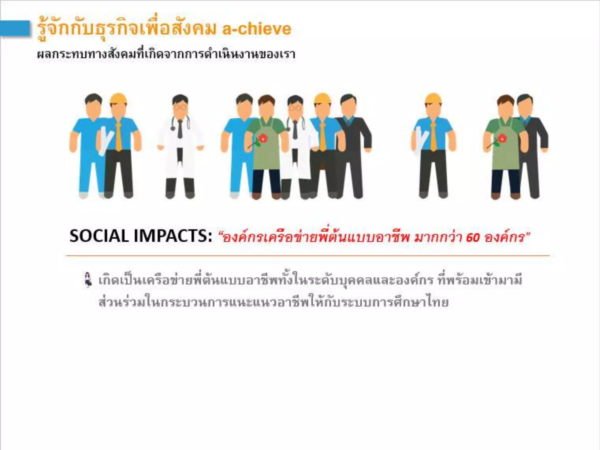 a-chieve introduction slide | PPTX