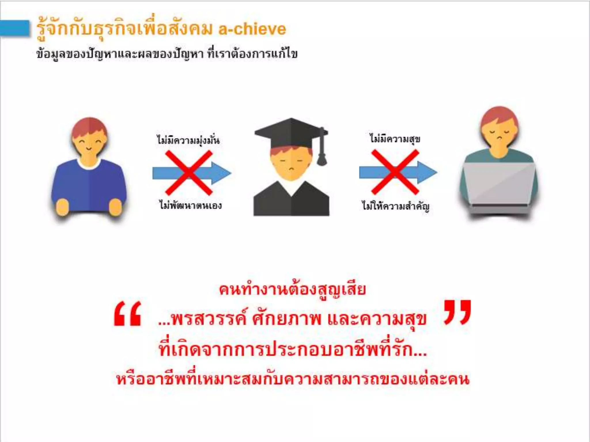 a-chieve introduction slide | PPTX