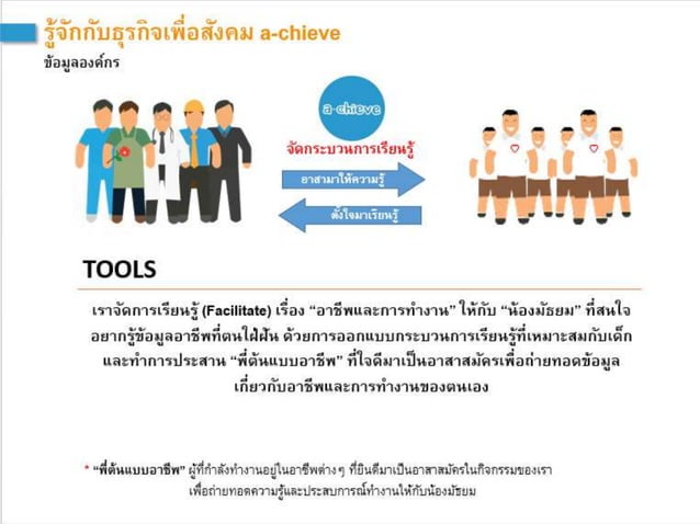 a-chieve introduction slide | PPTX