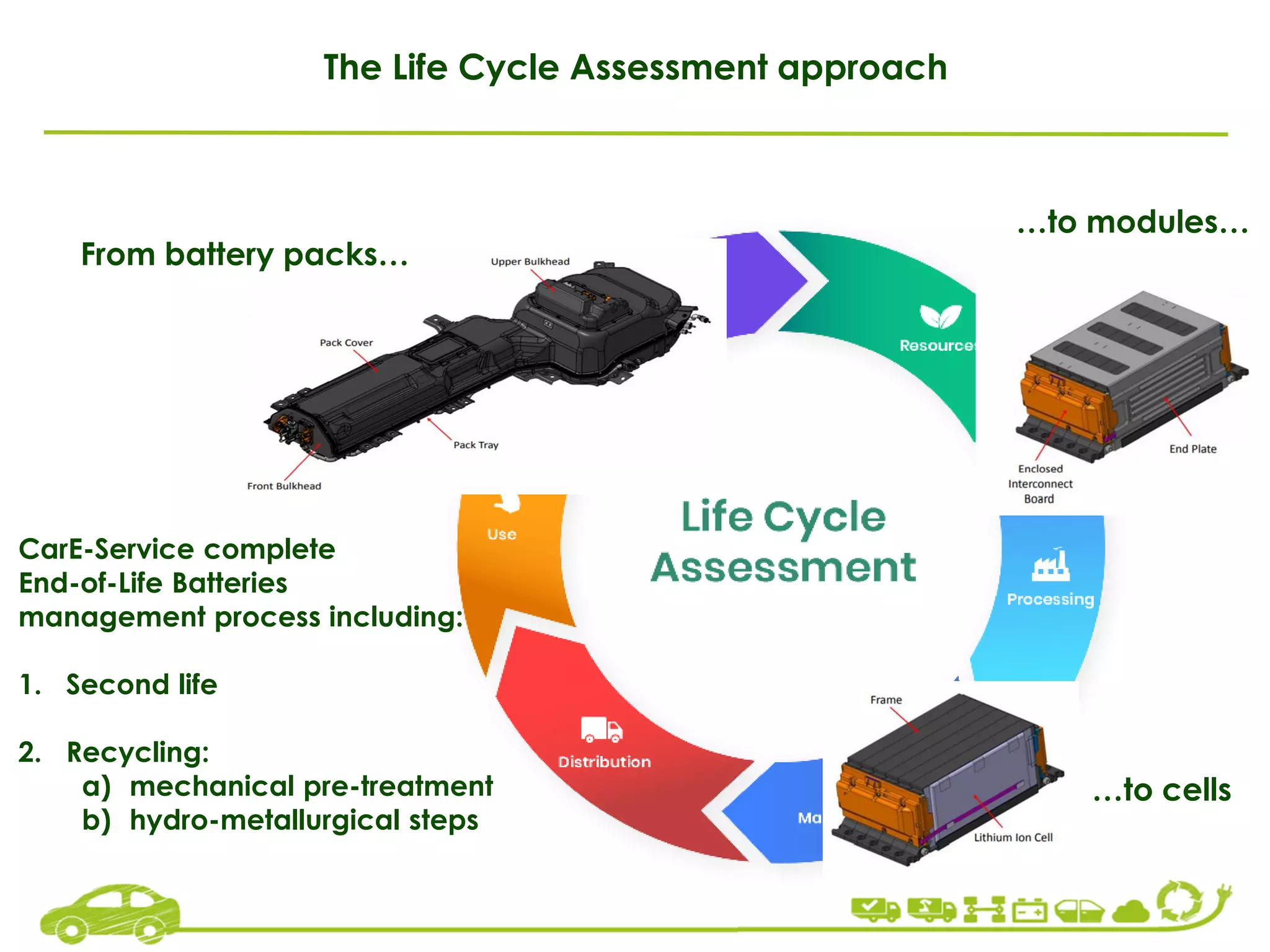 A circular economy model for electric vehicles batteries by Stellantis ...