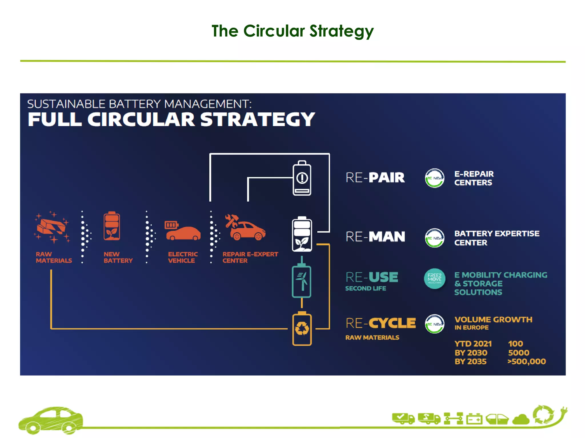 A circular economy model for electric vehicles batteries by Stellantis ...