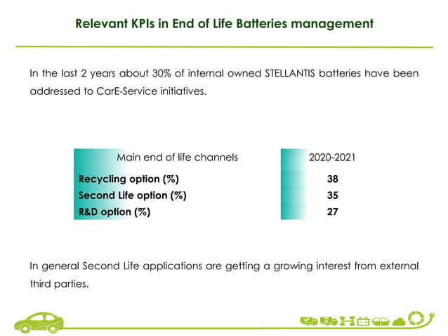 A circular economy model for electric vehicles batteries by Stellantis ...