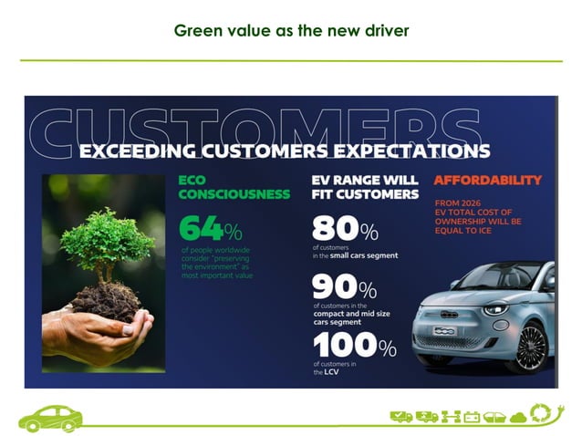 A circular economy model for electric vehicles batteries by Stellantis ...