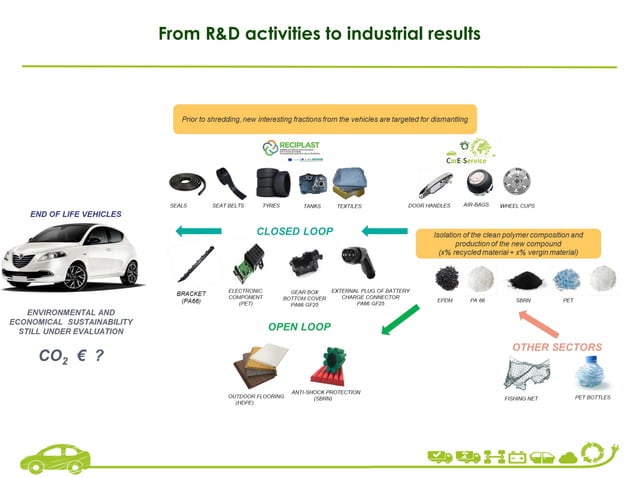 A circular economy model for electric vehicles batteries by Stellantis