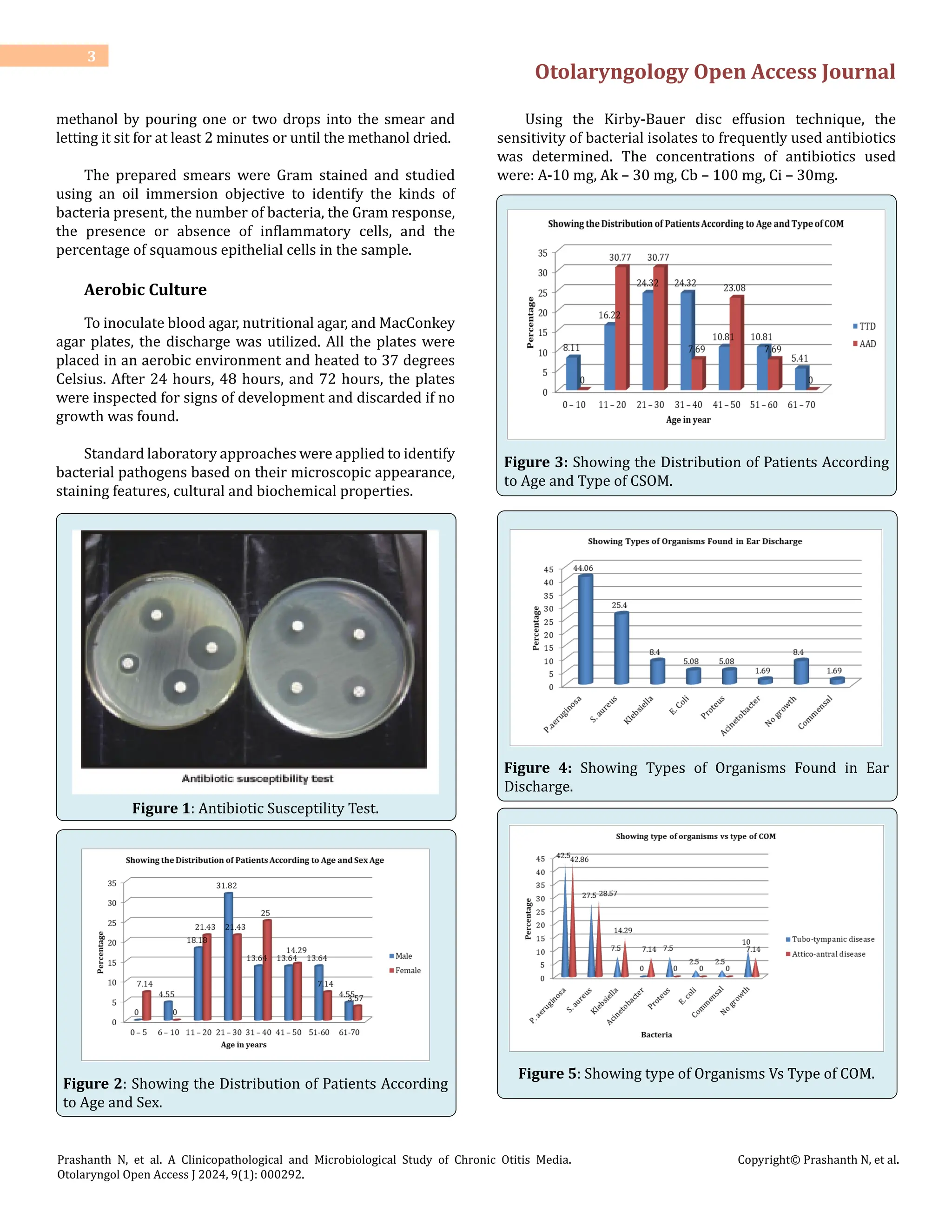 a-clinicopathological-and-microbiological-study-of-chronic-otitis-media.pdf
