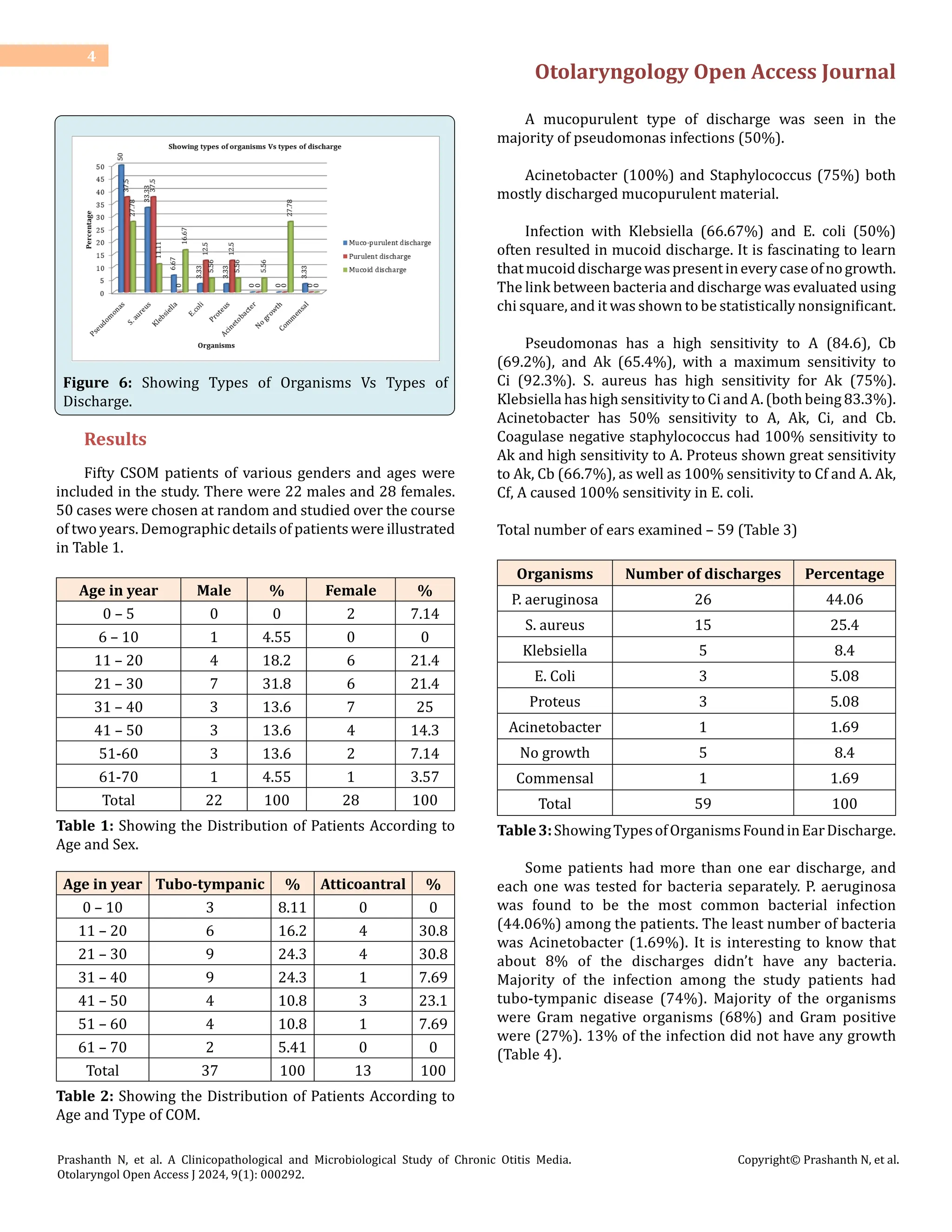 a-clinicopathological-and-microbiological-study-of-chronic-otitis-media.pdf