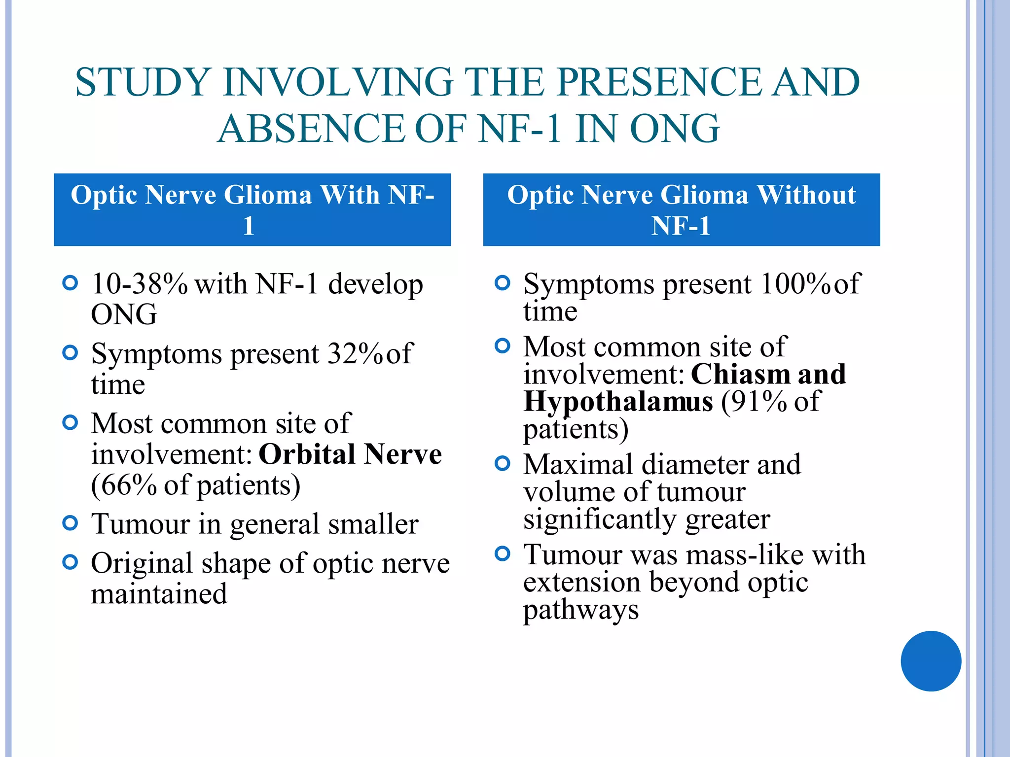 A Closer Look Into Optic Nerve Gliomas | PPT