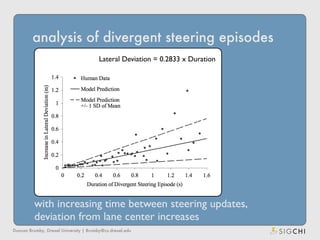 A Cognitive Constraint Model of Dual-Task Trade-offs in a Highly ...