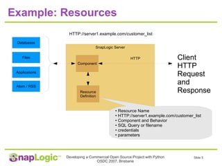 A commercial open source project in Python | PPT