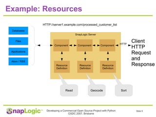 A Commercial Open Source Project In Python | Ppt
