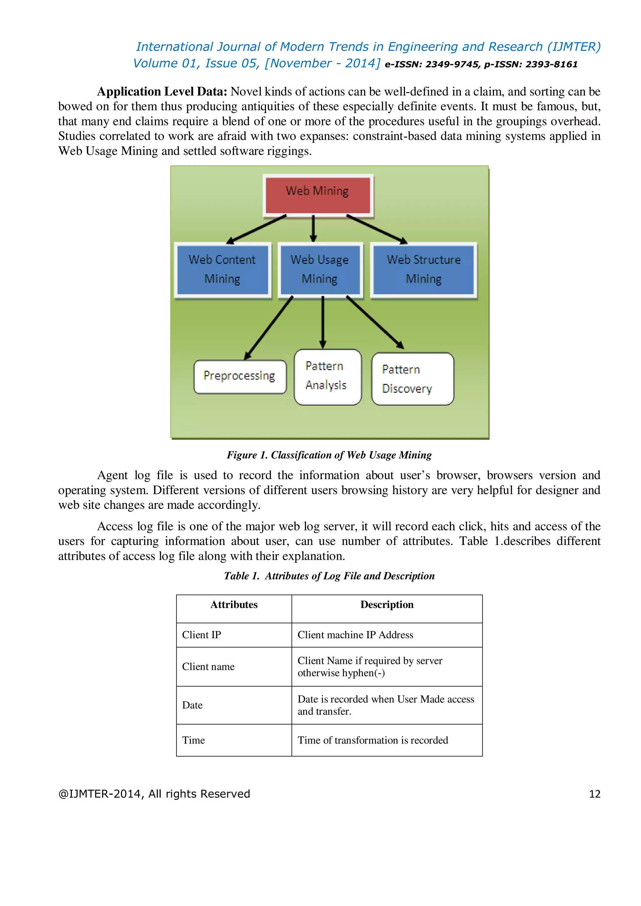 A Comparative Study of Recommendation System Using Web Usage Mining | PDF