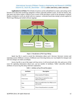A Comparative Study of Recommendation System Using Web Usage Mining | PDF