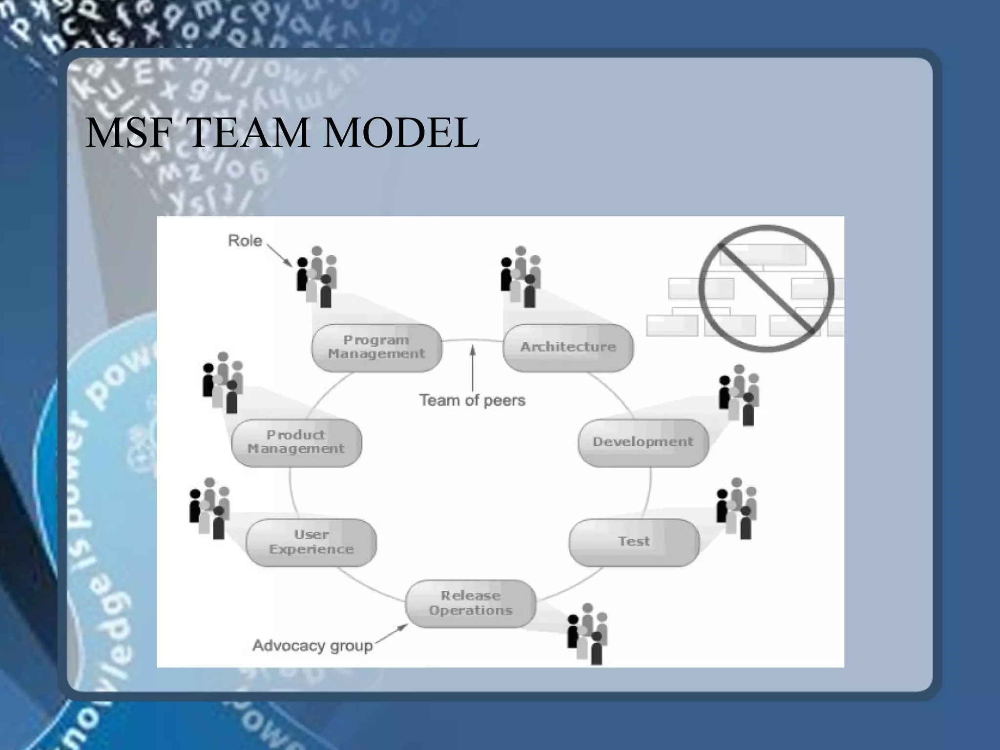 A Comparative study of Rational Unified process( RUP ), Agile ...