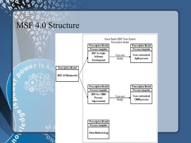 A Comparative study of Rational Unified process( RUP ), Agile ...