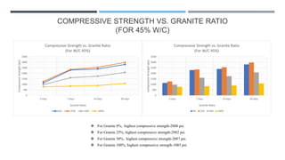 A-COMPARATIVE-STUDY-ON-THE-STRENGTH-OF-CONCRETE 28-02.pptx