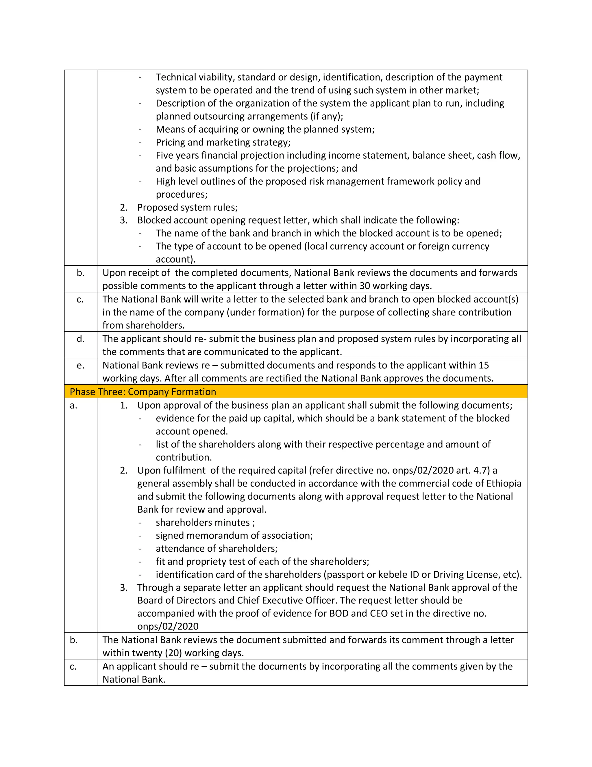 A-complete-Guide-on-licensing-process.pdf