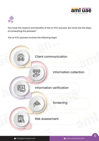 Re-KYC in AML Compliance: A Complete Step-by-Step Guide | PDF