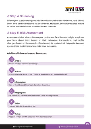 Re-KYC in AML Compliance: A Complete Step-by-Step Guide | PDF