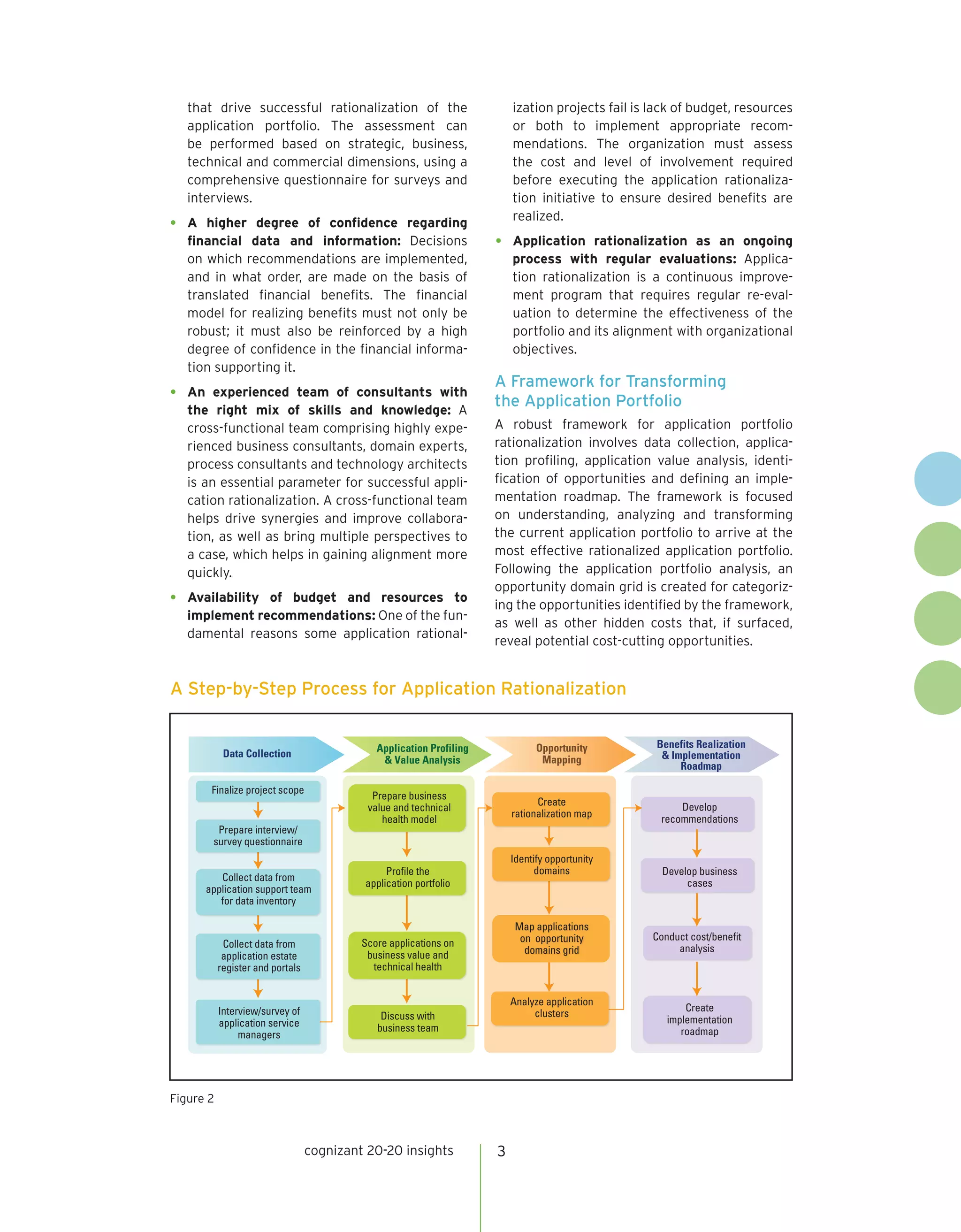A Comprehensive Approach to Application Portfolio Rationalization | PDF ...