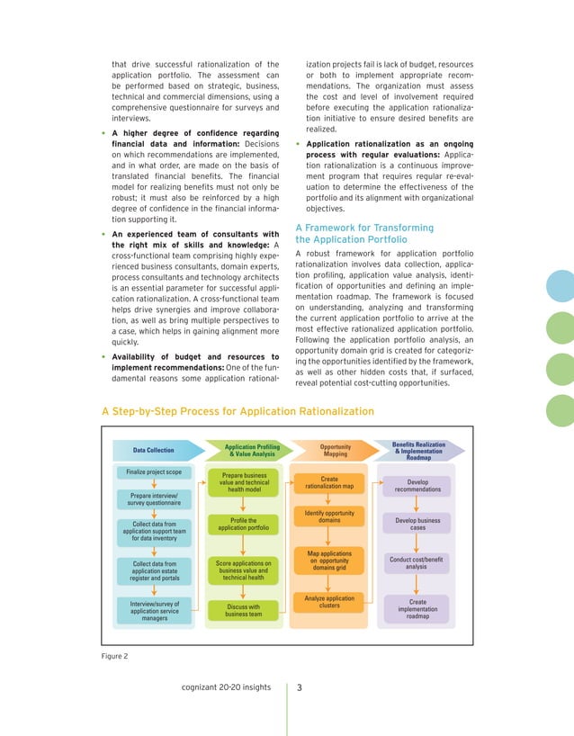 A Comprehensive Approach to Application Portfolio Rationalization | PDF ...