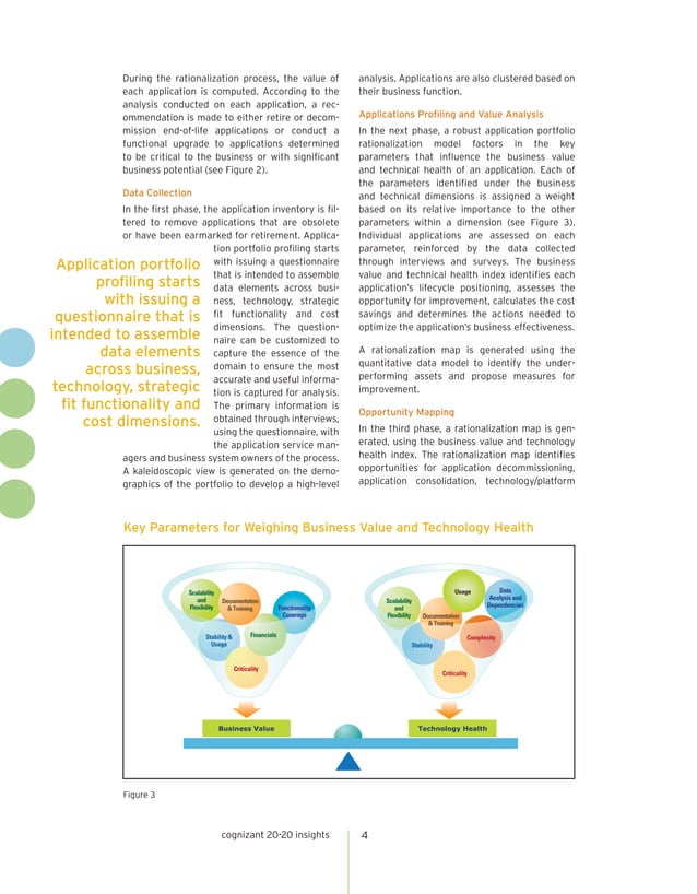 A Comprehensive Approach to Application Portfolio Rationalization | PDF ...