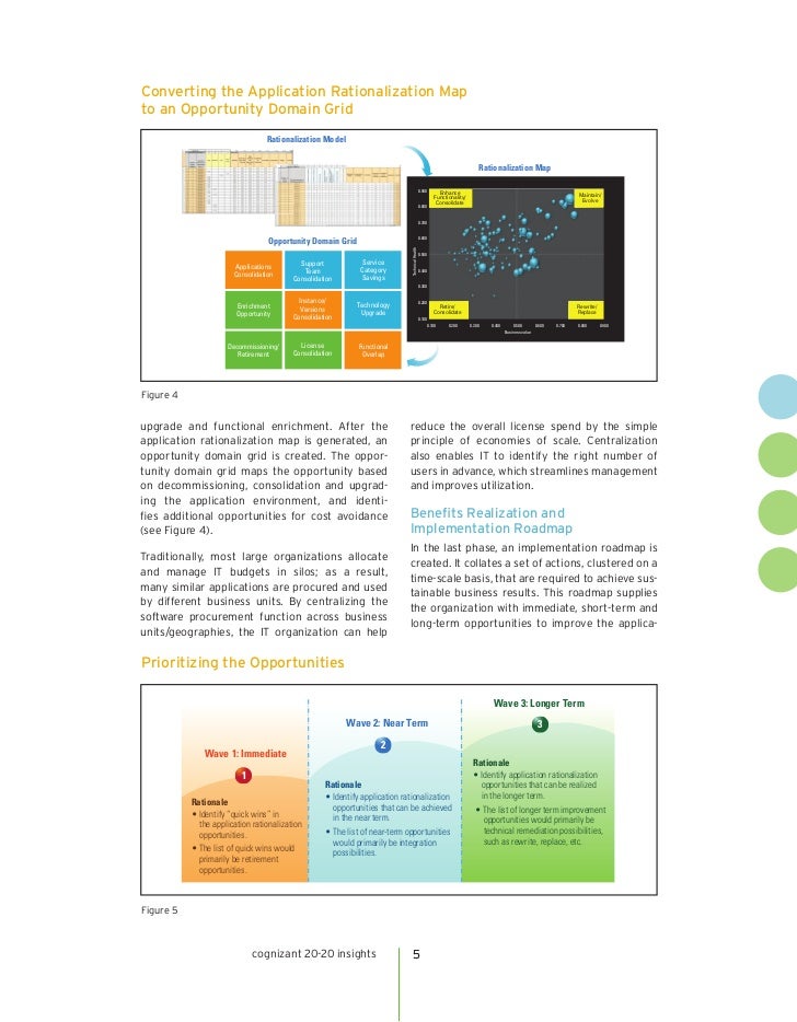 A Comprehensive Approach to Application Portfolio Rationalization