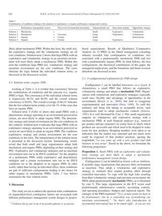 A-configurational-explanation-for-performance-mana_2019_International ...