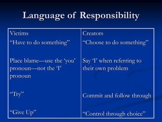 A-Course-in-Self-management.ppt