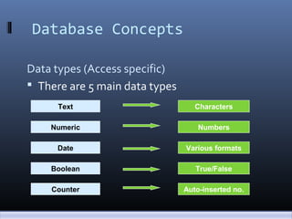 A database introduction | PPT