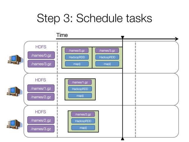 A deeper-understanding-of-spark-internals | PPT