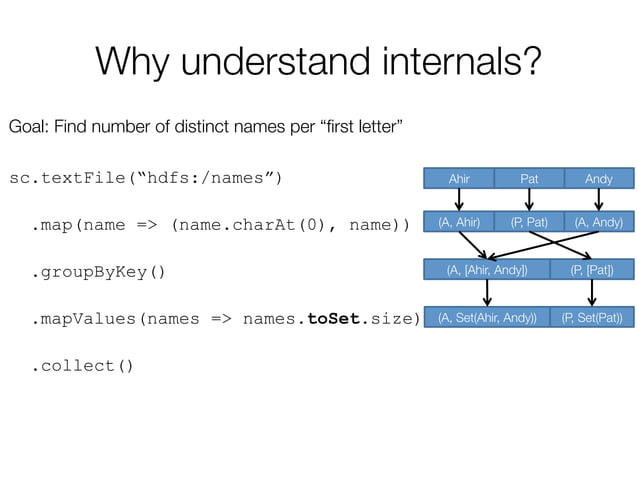 A deeper-understanding-of-spark-internals | PPT