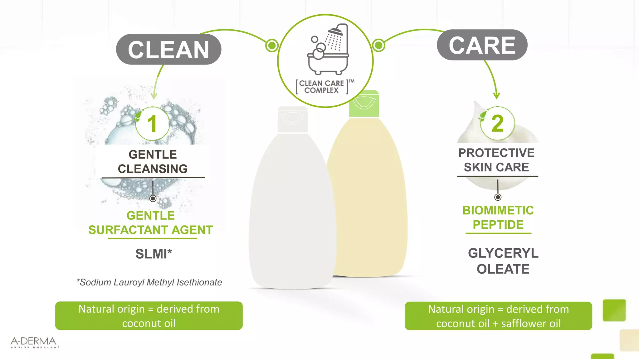 A derm shower gels | PPTX