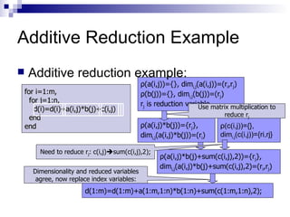 A Dimension Abstraction Approach to Vectorization in Matlab | PPT