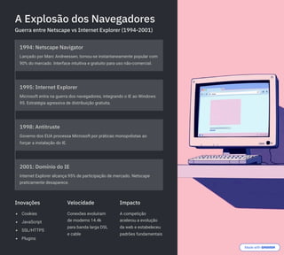 A-Historia-da-Internet-fascinanteblabla.pdf