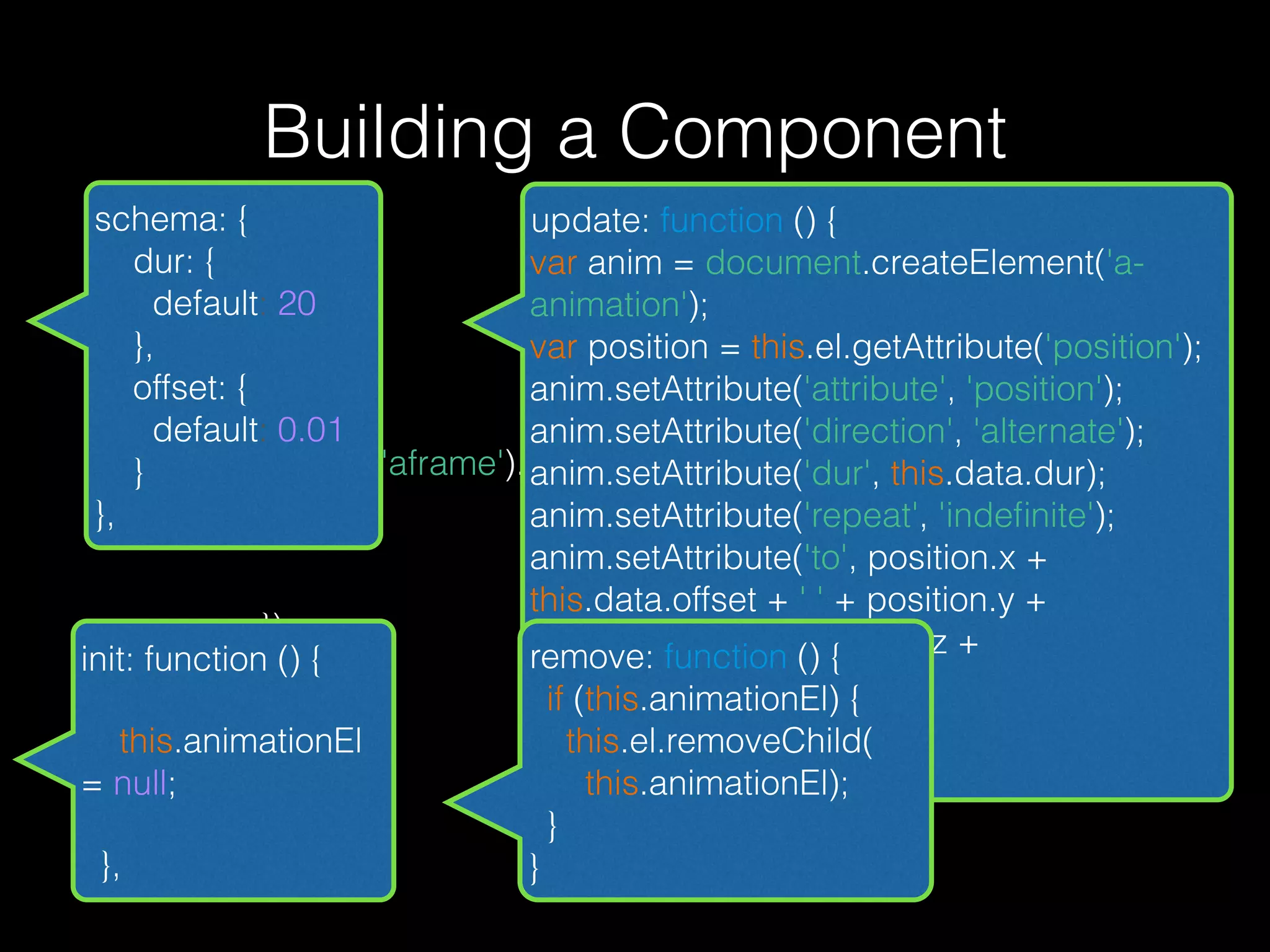 Introduction to A-Frame | PDF