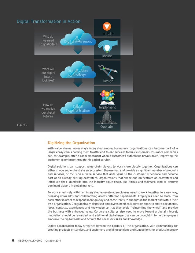 A Framework for Digital Business Transformation | PDF